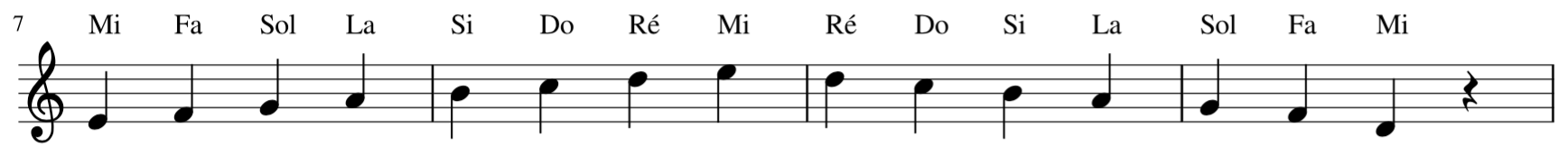 3 conseils pour accélérer sa vitesse de lecture de notes et pouvoir ...